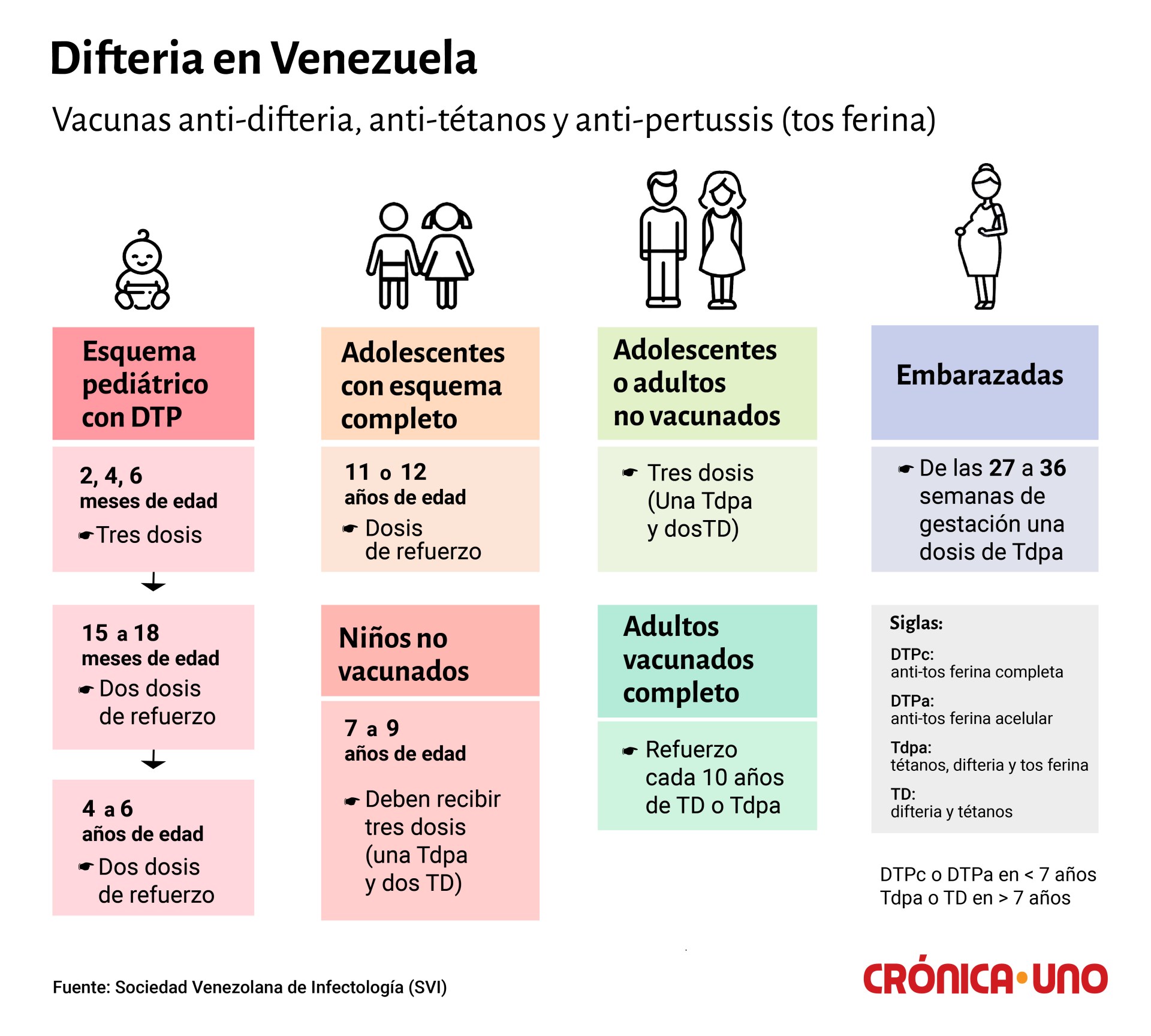 Recomendaciones tras diagnóstico de difteria en Venezuela